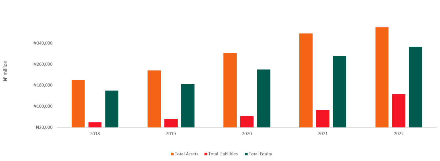 Key Figures - aradel